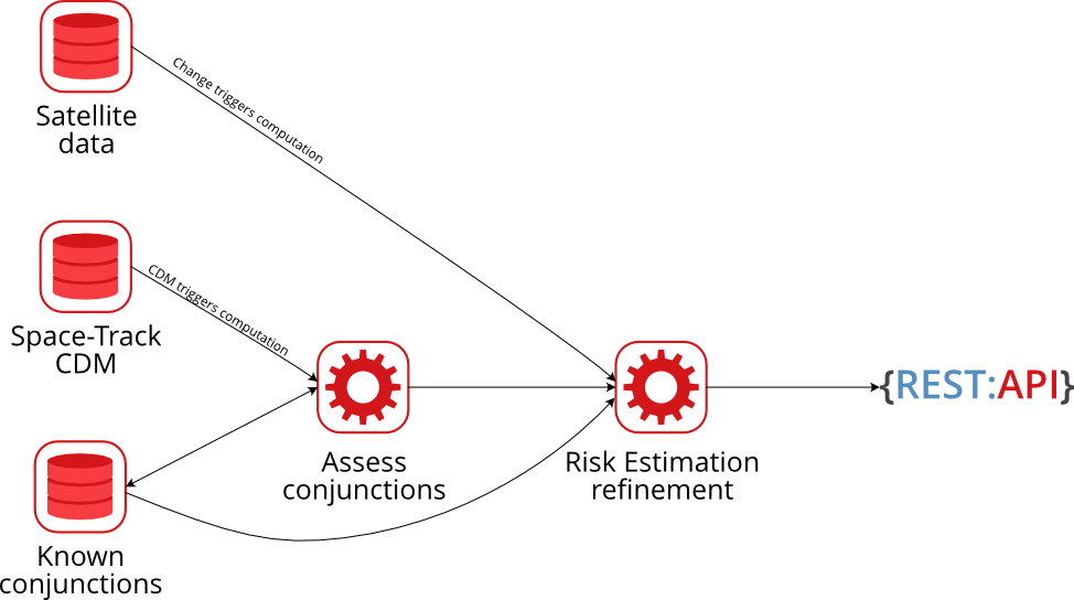 Getting started - OKAPI:Aether Documentation